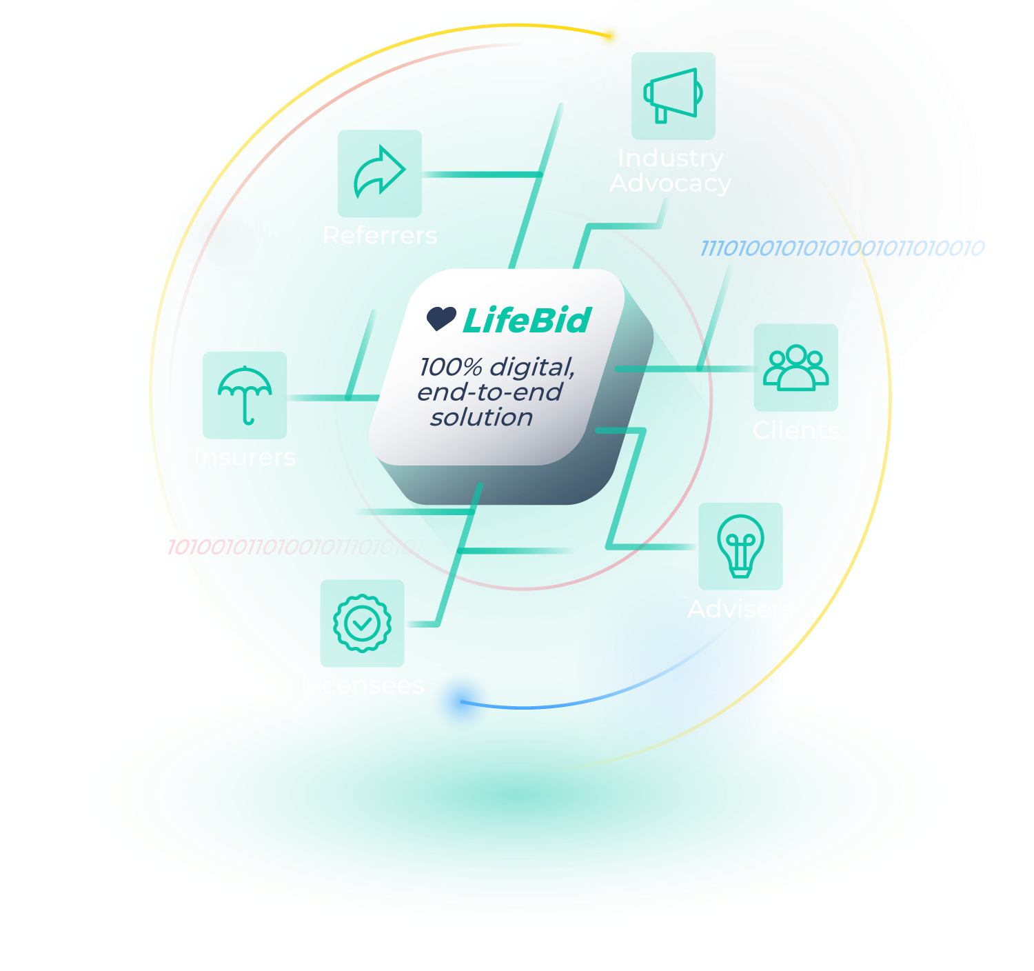 LifeBid – Life insurance done faster, fairer, better